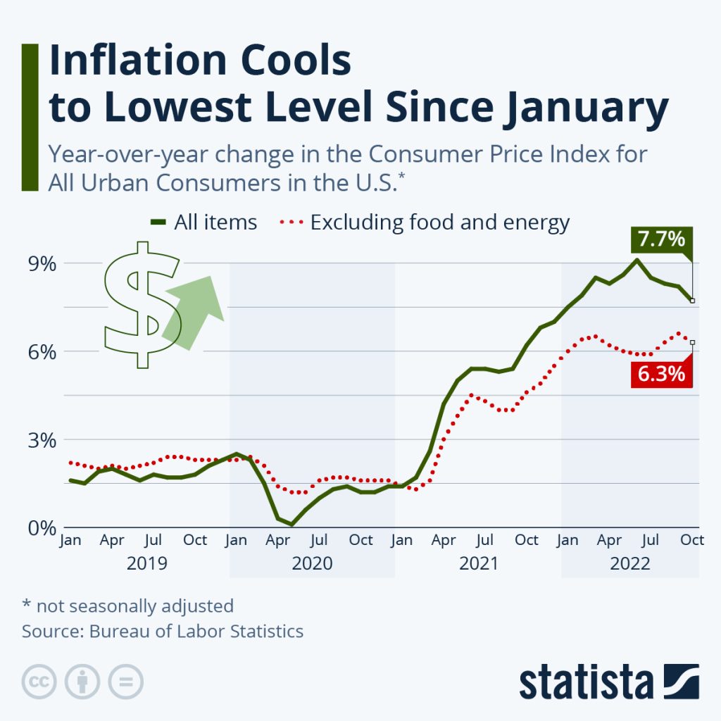 Inflation Cools and Labor Market Weakens: An In-depth Analysis