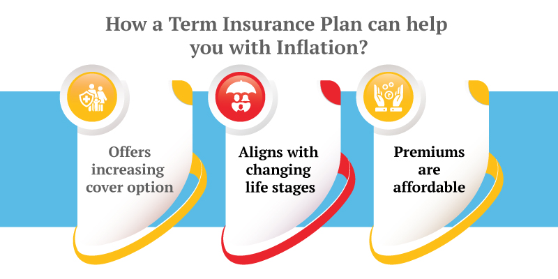 Best Insurance Plan: How to Choose the Best Insurance Plan for Y