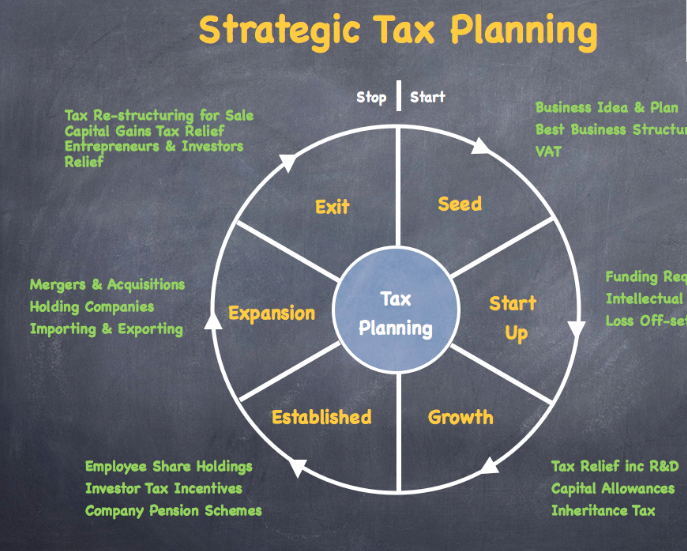 Strategic Tax Planning for Sustainable Firm Growth - Cinema9ja ...