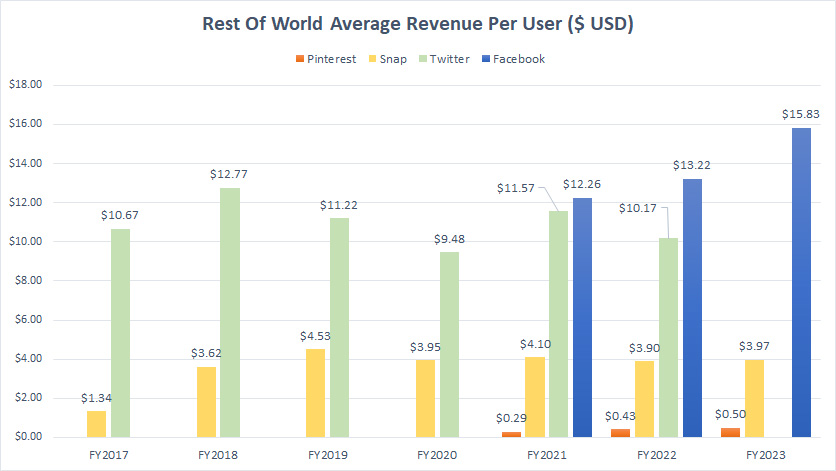 Top 10 High-Paying Jobs You Can Do from Home